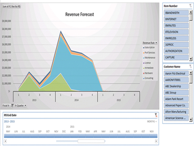 Revenue Recognition Management (RRM) Fact Sheet